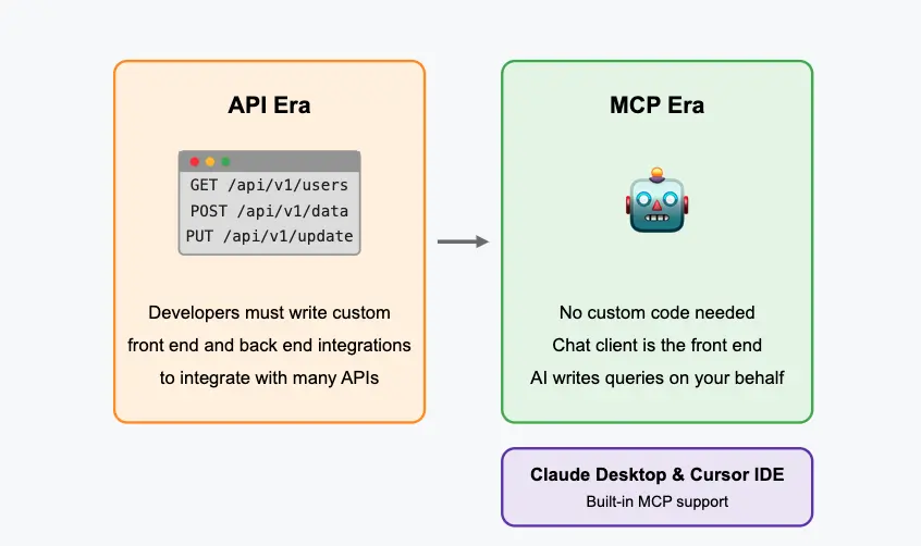 How to 10x Claude with MCP - silv.blog